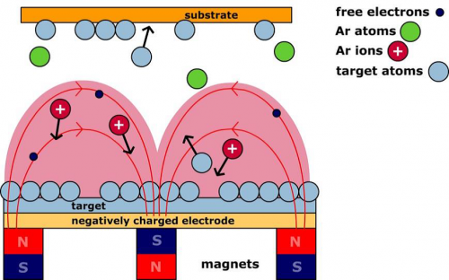AJA ATC Orion 8 Sputtering System – NaBiS