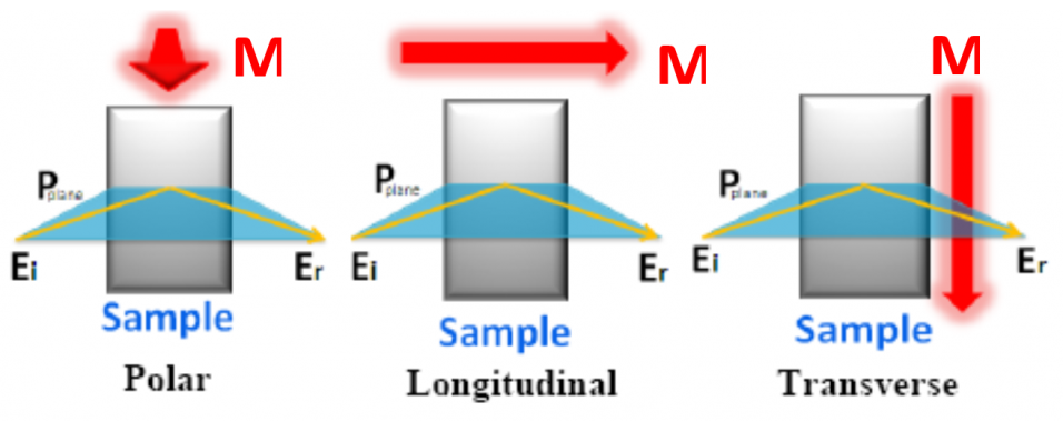 Kerr microscope – NaBiS